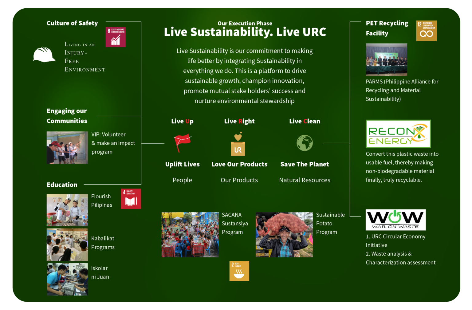 Strategy Updates – Universal Robina Corporation